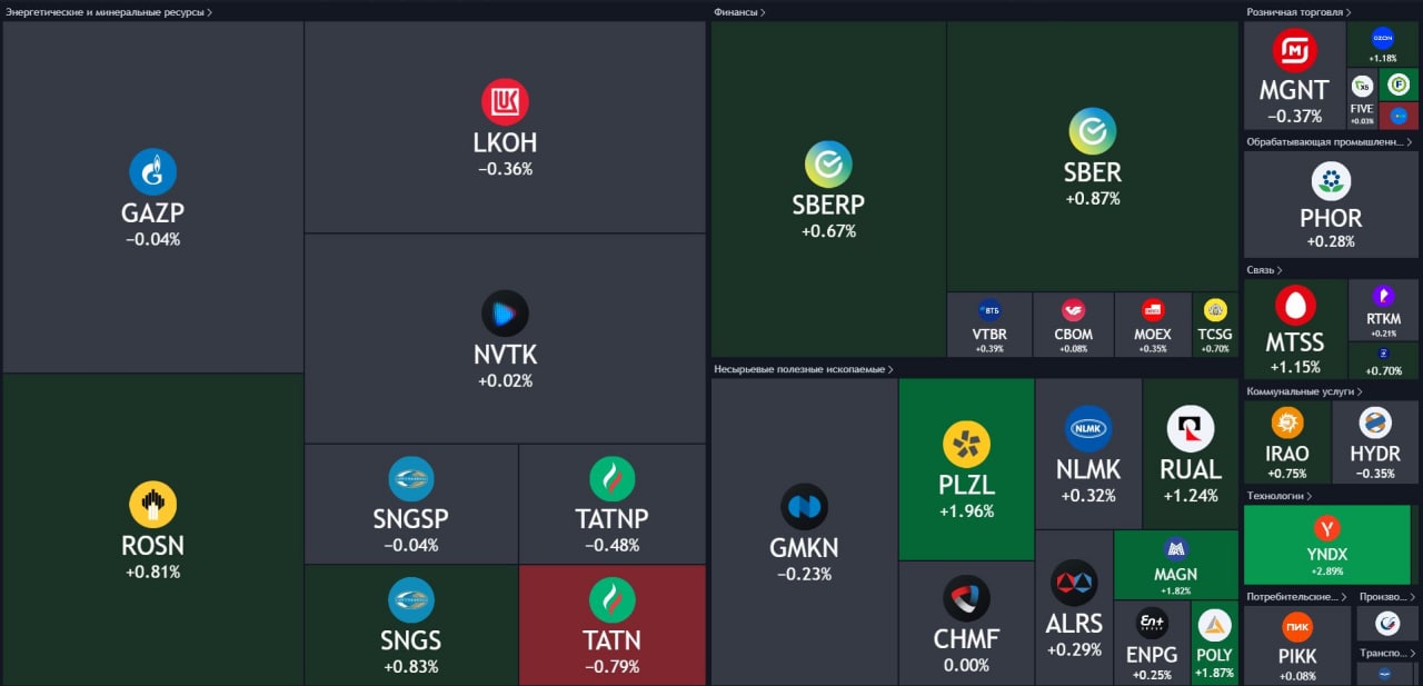 EMCR News: ПСБ Аналитика